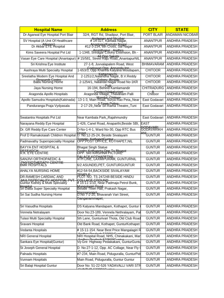 Hospital List | PDF