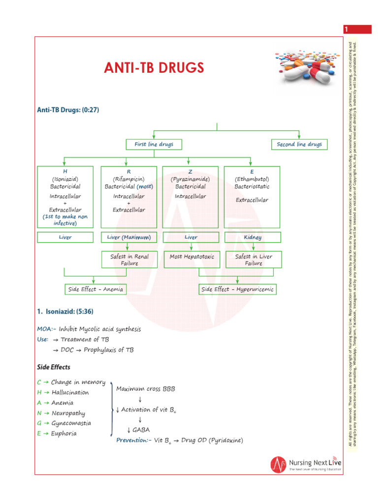 781) Anti-TB Drugs - Note | PDF