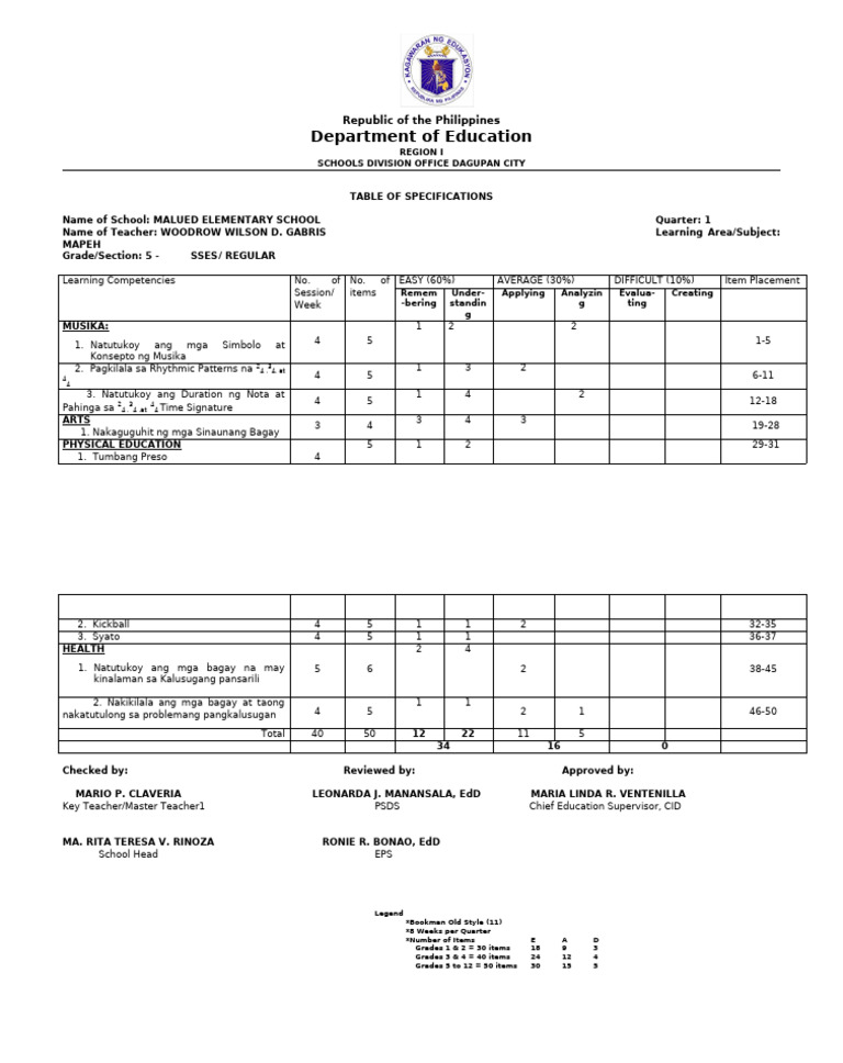 Tos Q1 Mapeh 5 | PDF