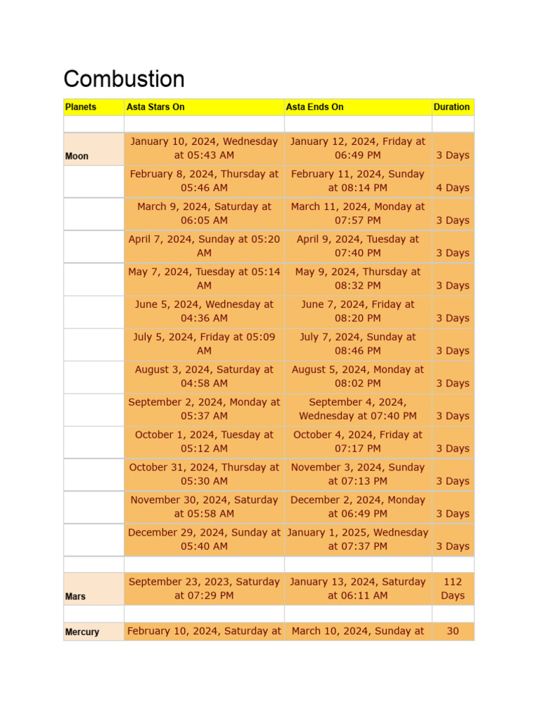 Astro Events For 2024 | PDF