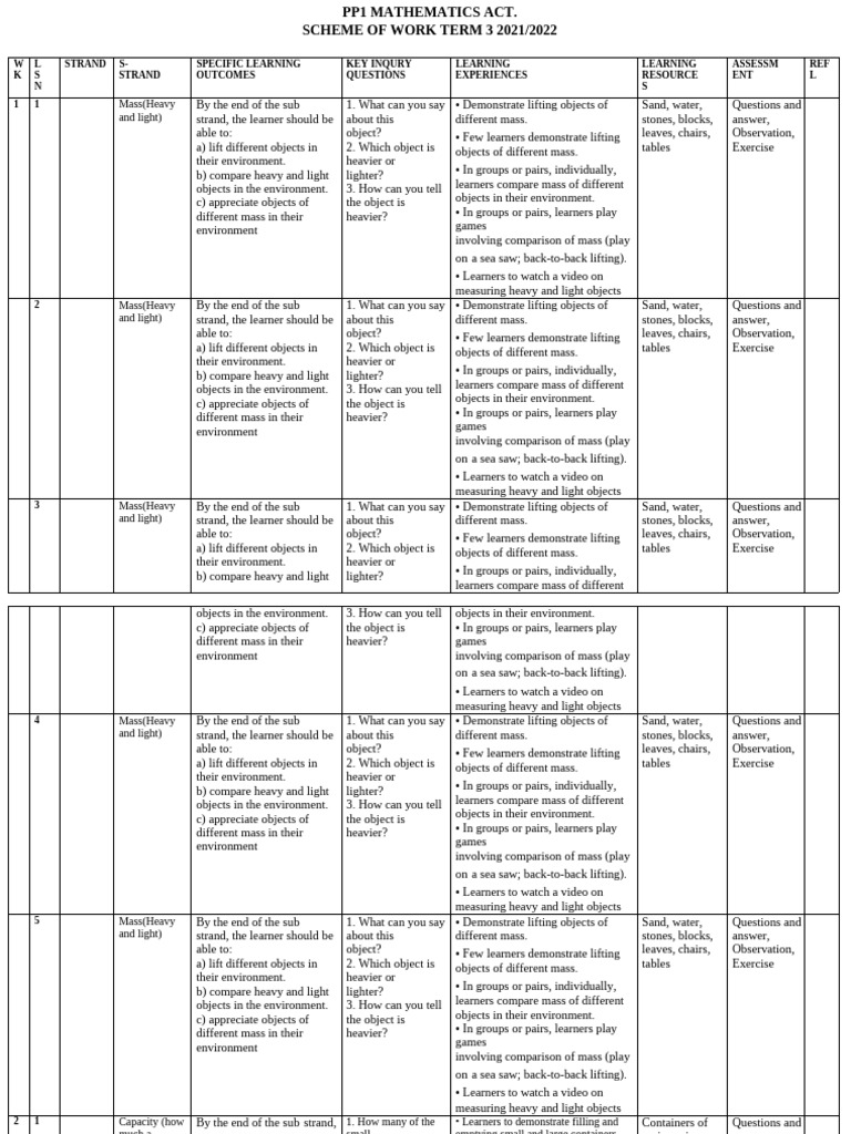 PP1 Term 3 Mathematics Schemes | PDF