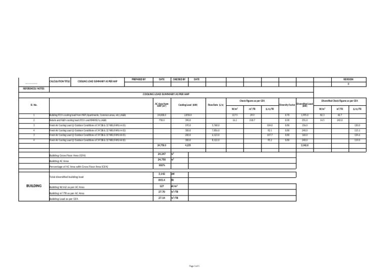 HVAC Cooling Load Summary Sheet | PDF