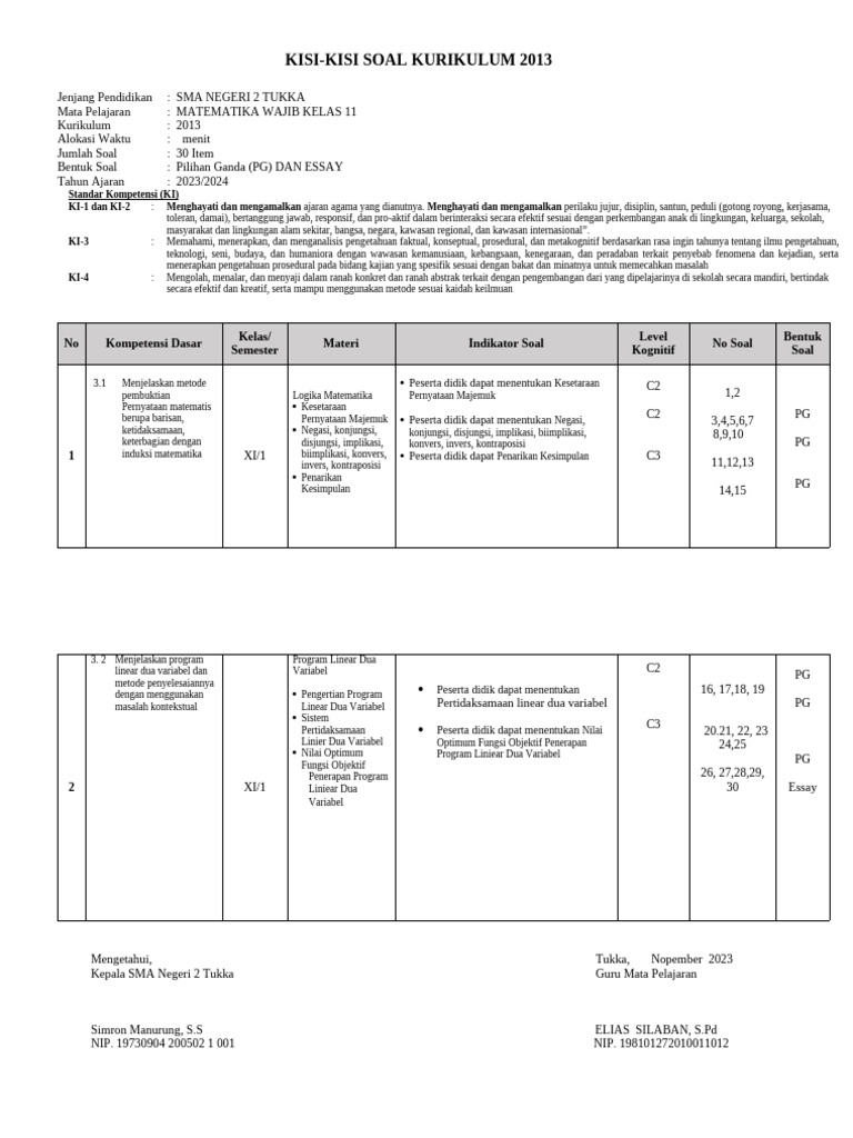 Kisi Kisi MTK Wajib 11 | PDF