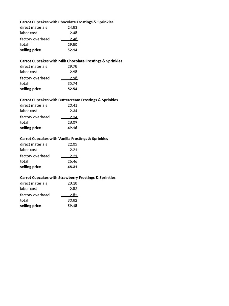 Financial Statements Edited DD 02 June 14 | PDF