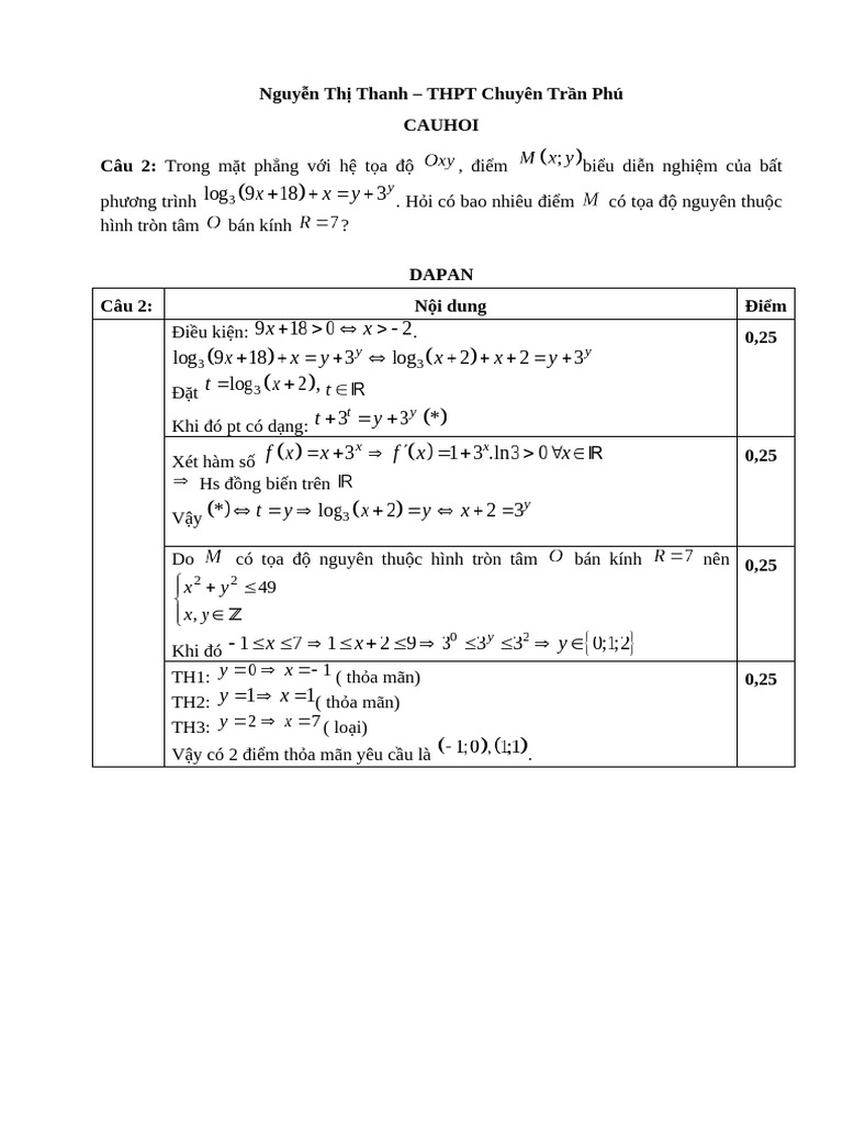 HSG_THPTchuyenTranPhu_phan2_03 | PDF