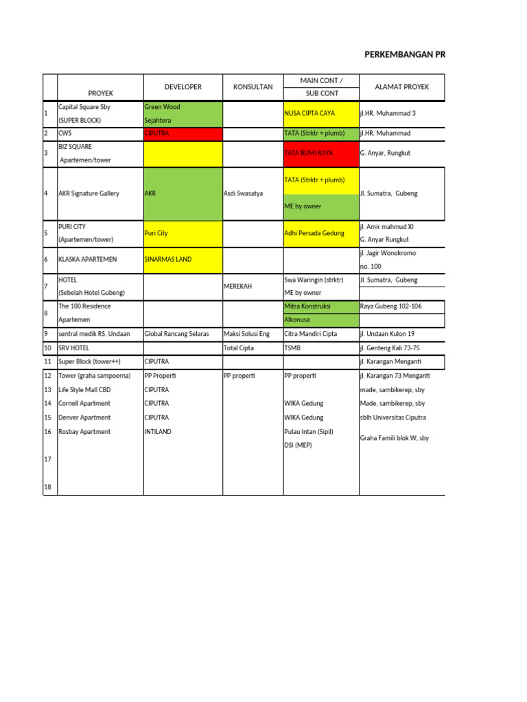 Progress Prospek Keproyek | PDF