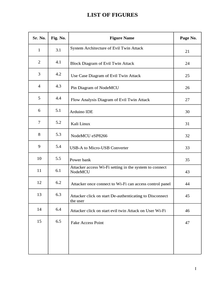 Arun List of Figure and Abstract of Black Book | PDF
