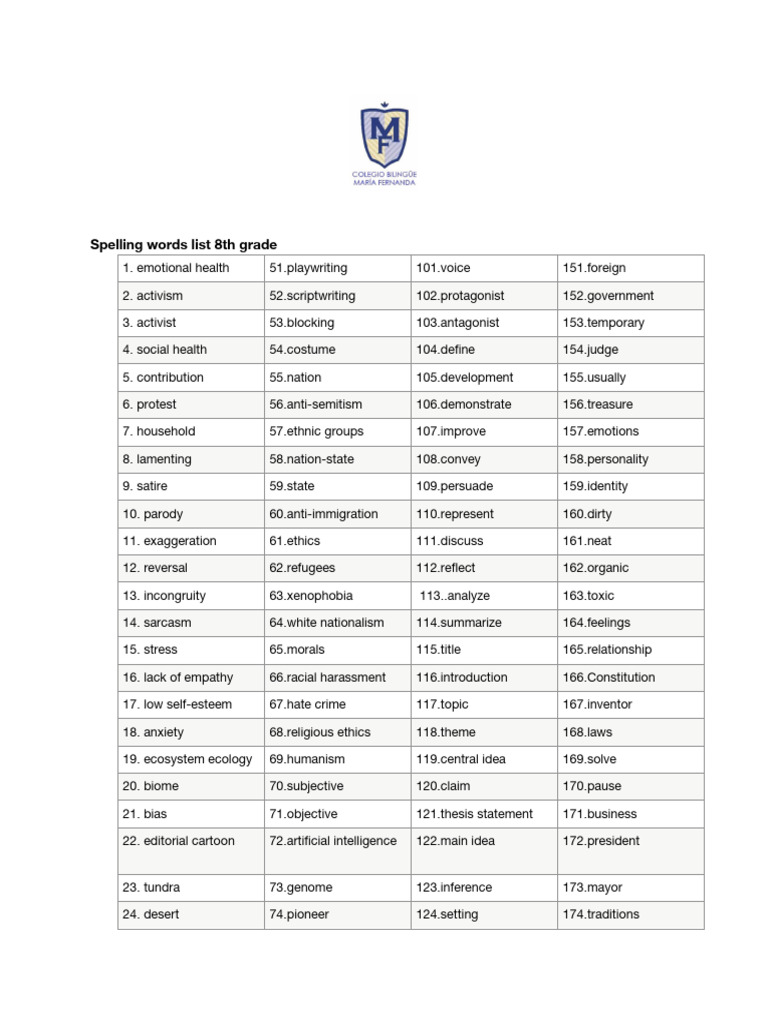 8th Grade Spelling Words | PDF