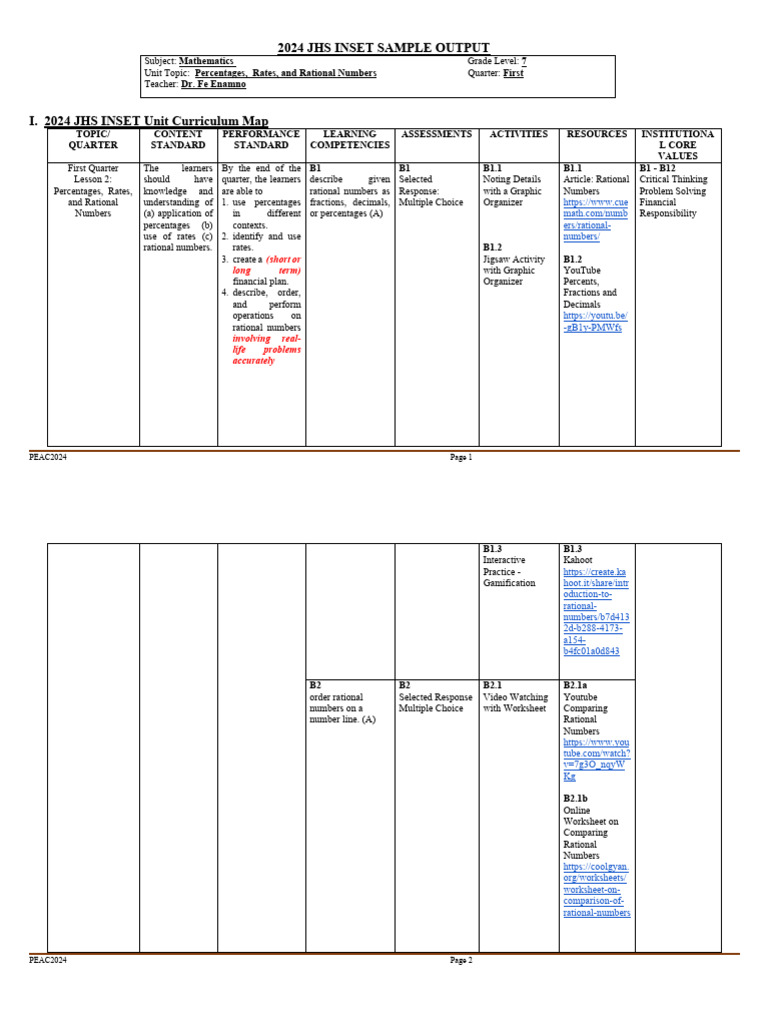 Curriculum Map and Learning Plan | PDF