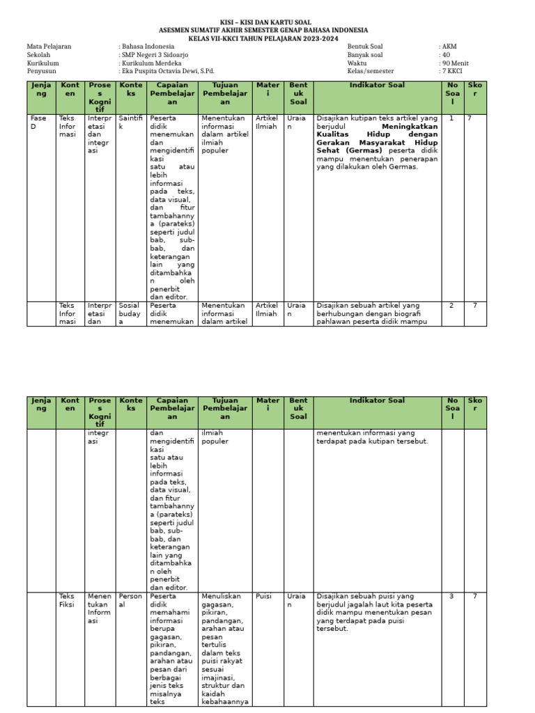 Kisi BINDO 7-4 | PDF
