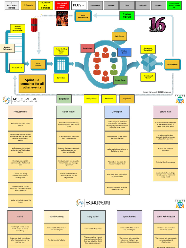Scrum Framework Answers | PDF | Scrum (Software Development)