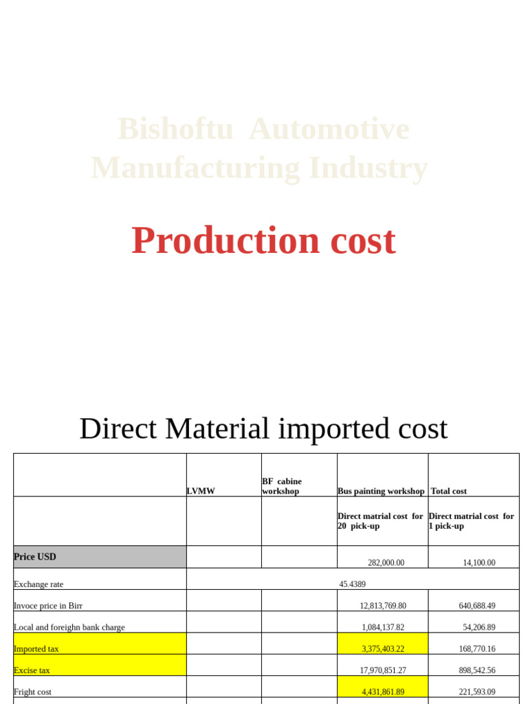 Production Cost. | PDF