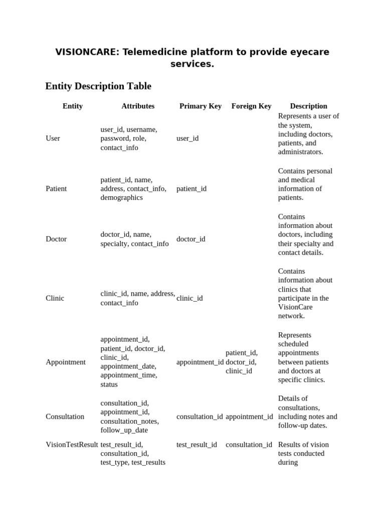 VISIONCARE | PDF