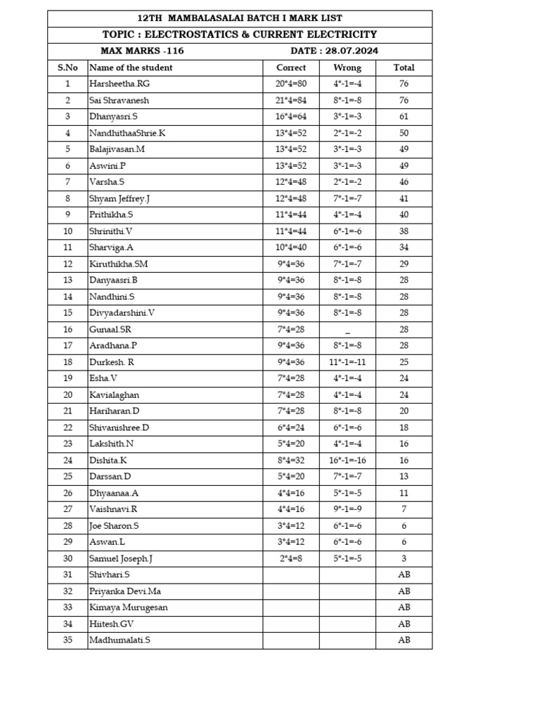 12th Mambalasalai b1 Mark List, 28.07.2024 | PDF