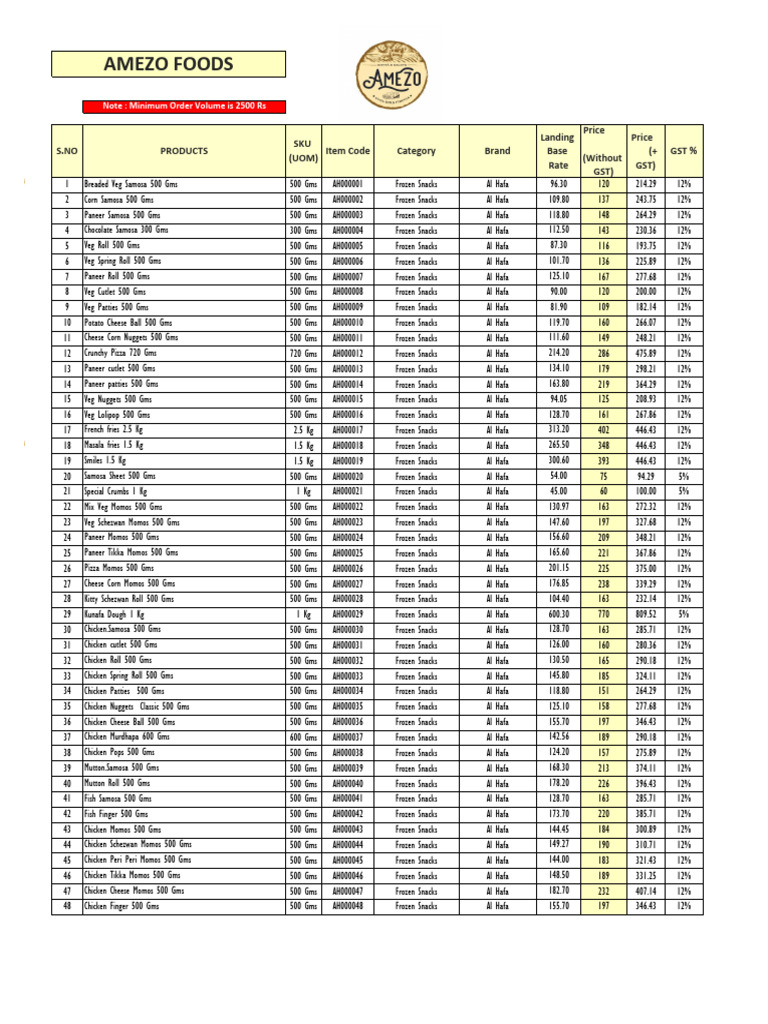 Amezo Frozen Price List | PDF