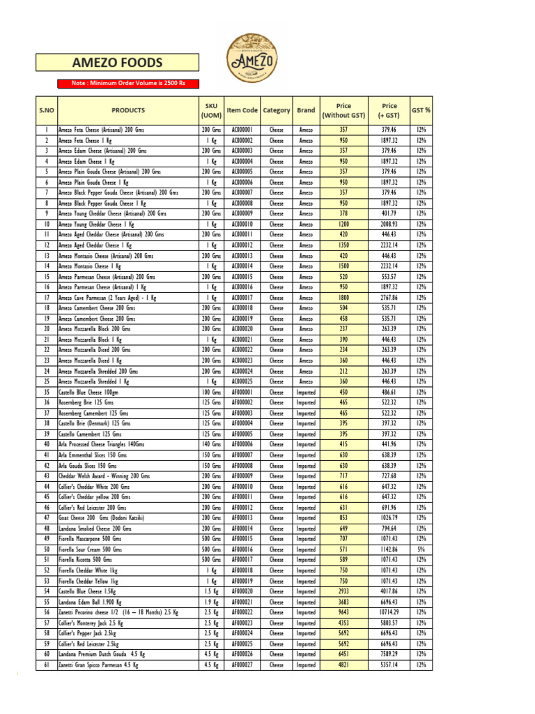 Amezo Cheese Price List | PDF | Cheese | Dairy Products