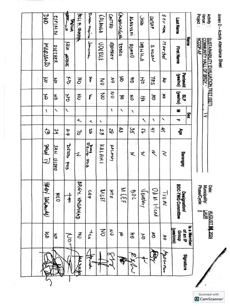 phase-2-brgy-iv-set-attendance-sheet-pdf