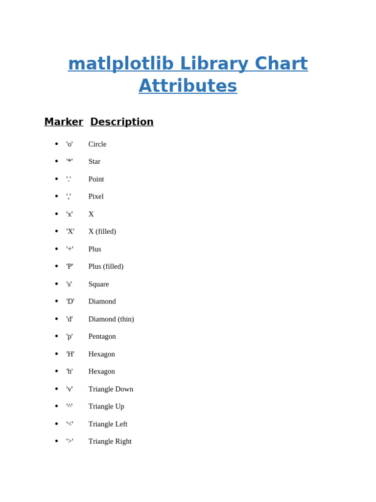 Matplotlib Attributes-1 | PDF