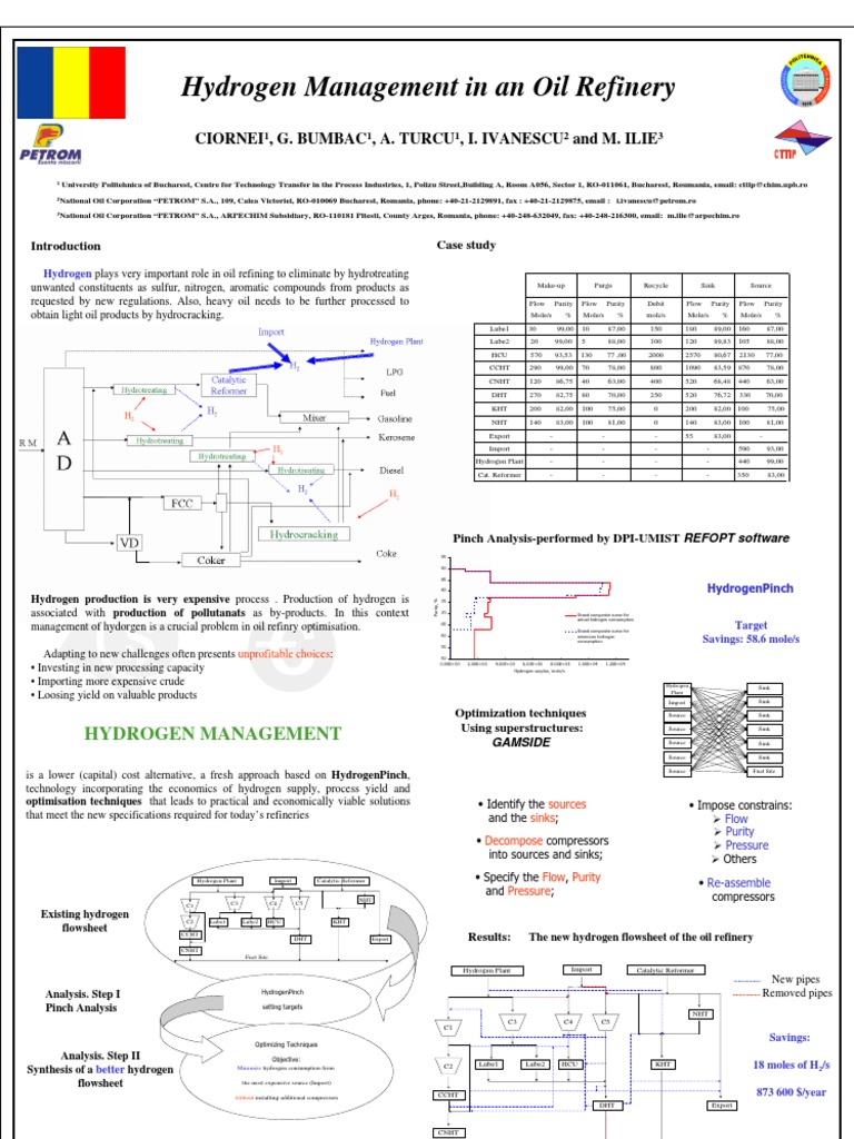 Hydrogen Management in An Oil Refinery | PDF | Oil Refinery | Petroleum