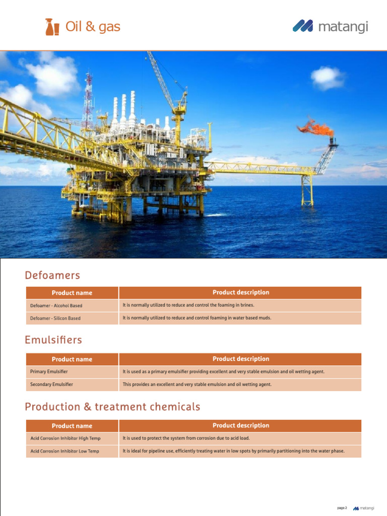 Matangi's Products - Oil & Gas 2024 | PDF | Materials | Technology & Engineering