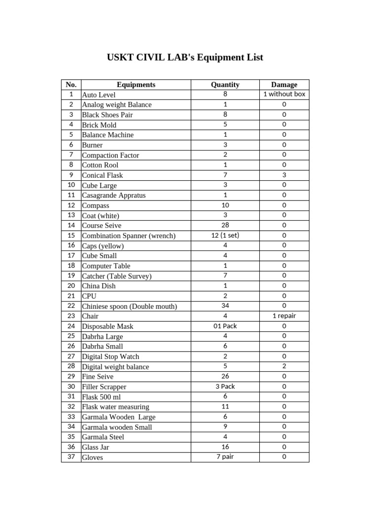 Lab Equipment Data | PDF