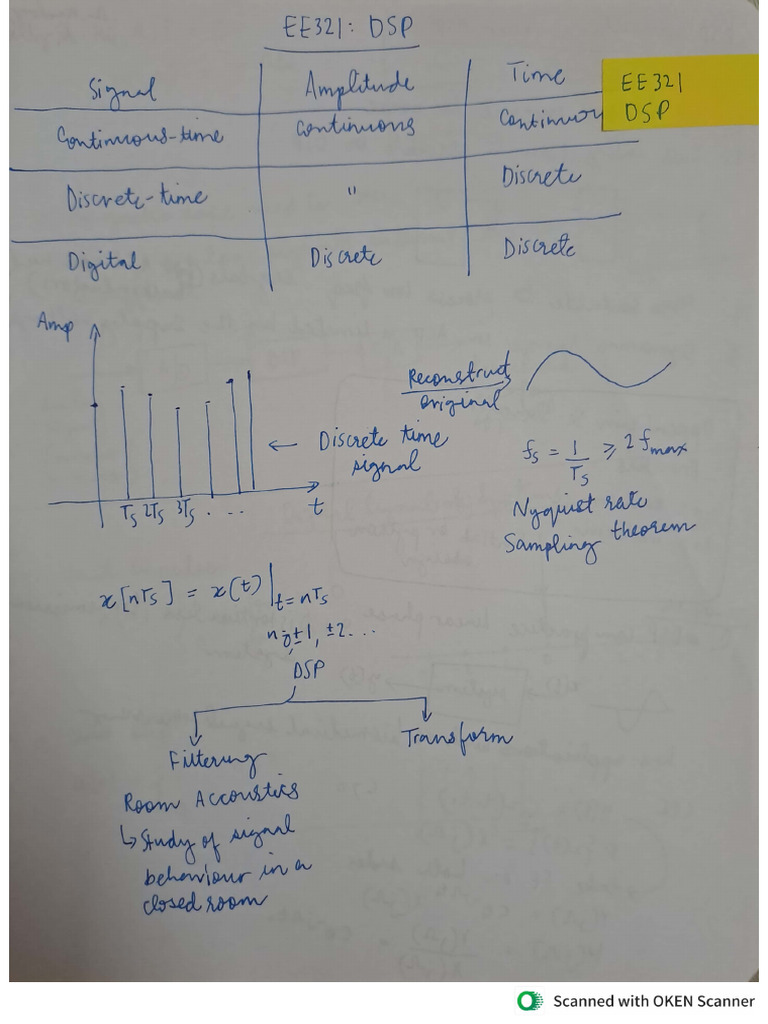 DSP Notes 09-08-2024 | PDF