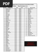 Post Code of Gazipur District | PDF