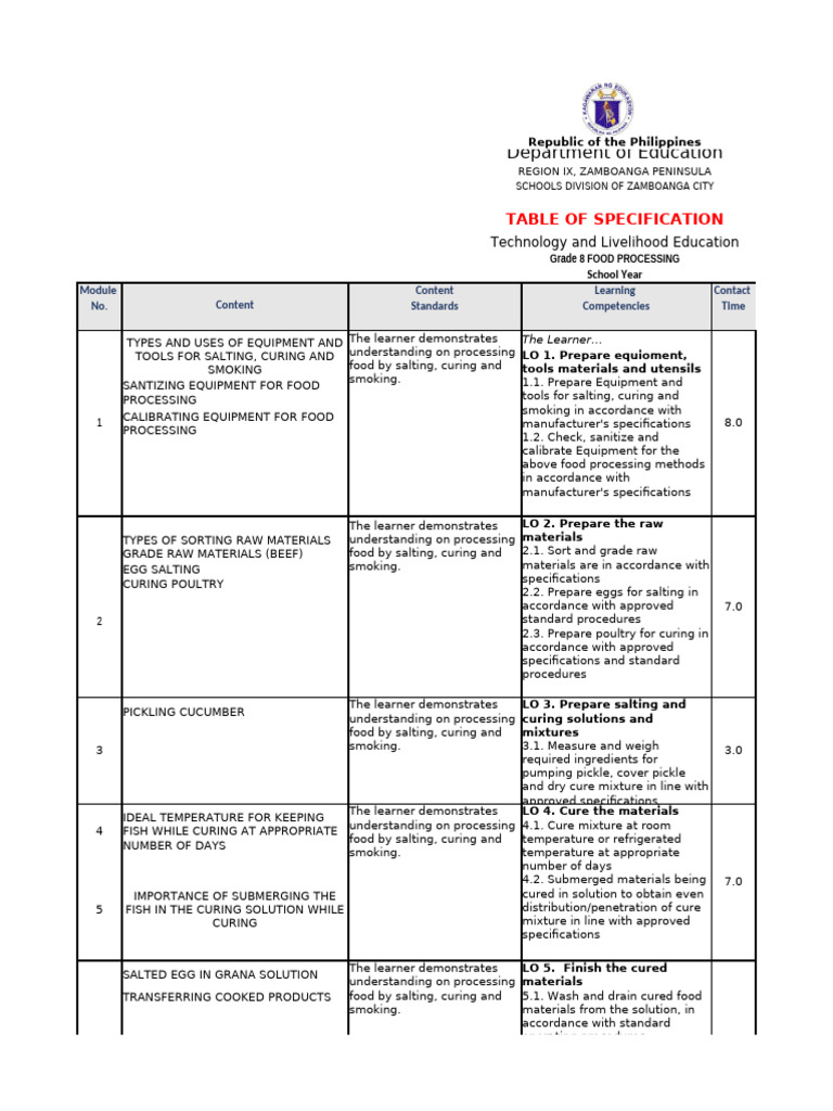 Food Processing 8 TOS Liza A. Gregorio Chinky M. de Leon | PDF
