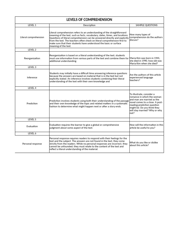 Levels of Comprehension | PDF