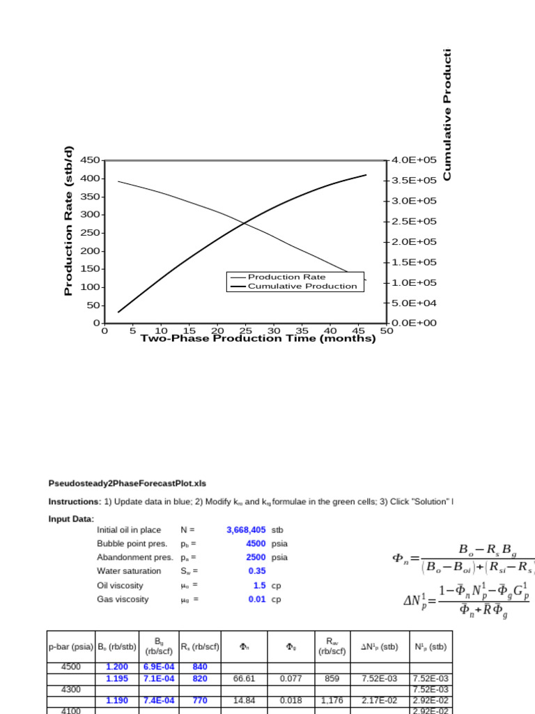 Pseudo Steady 2 Phase Forecast Plot | PDF