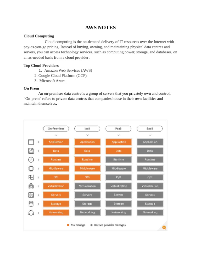 Aws Notes: Cloud Computing | PDF