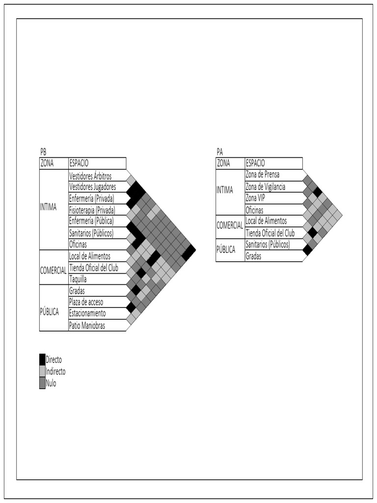 Diagrama de Interrelaciones | PDF