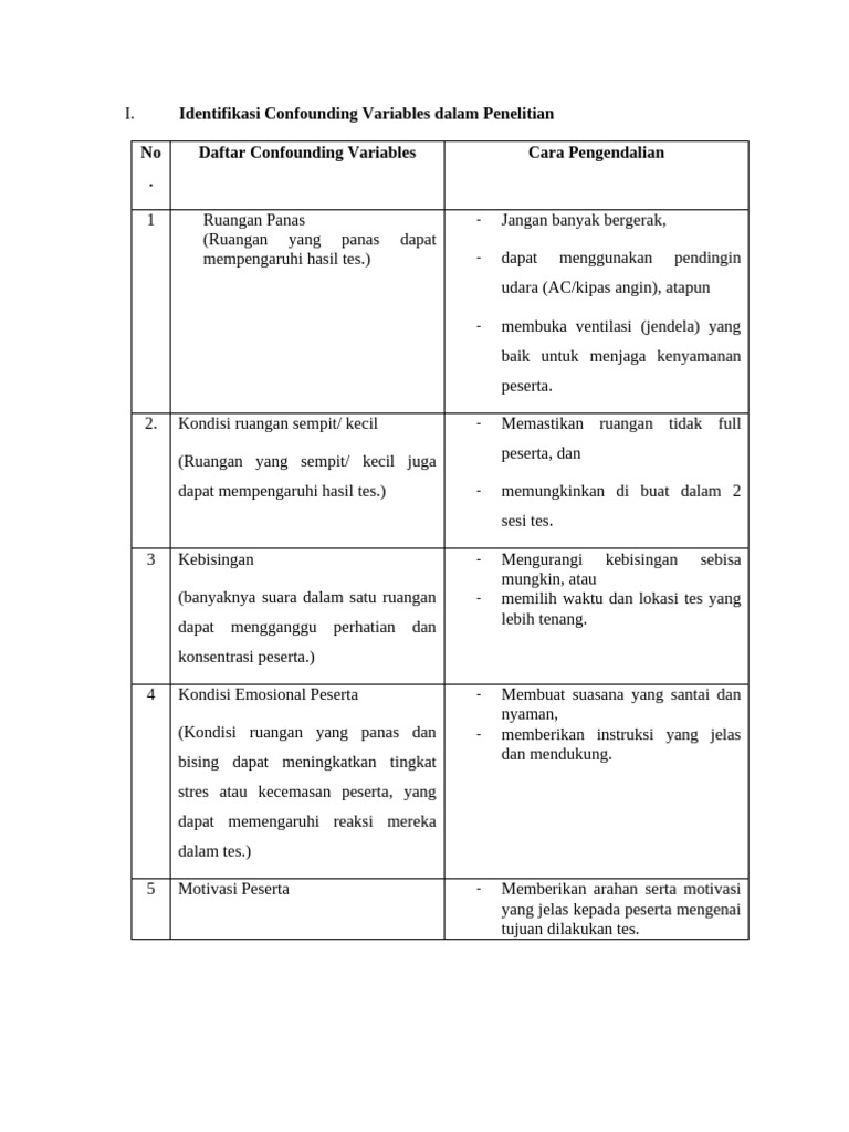 Confounding Variabels | PDF