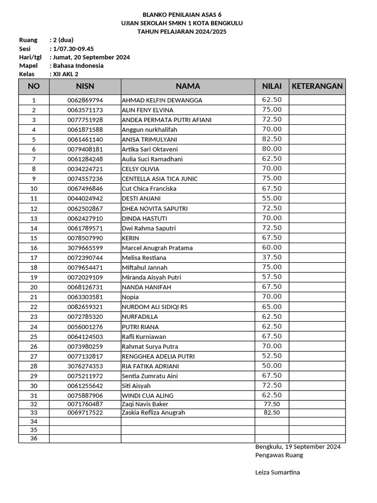 Bind Kelas Xii Akl 2 | PDF