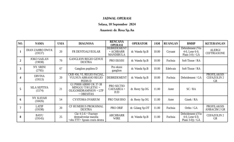 Contoh JADWAL OPERASI | PDF