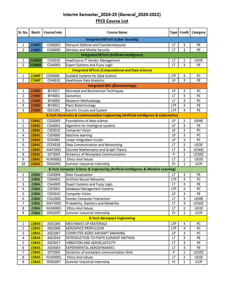 Course List - Interim - 24-25 (General - 2020-2022 - 2022 Admissions) | PDF