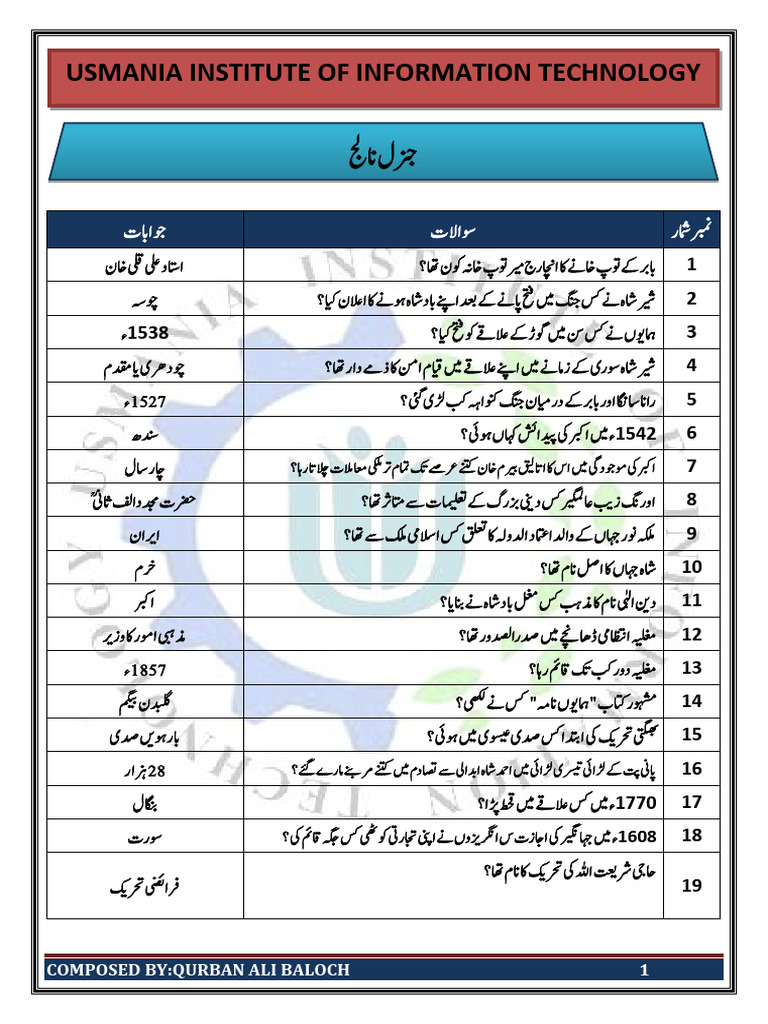 General Knowledge by UIIT | PDF