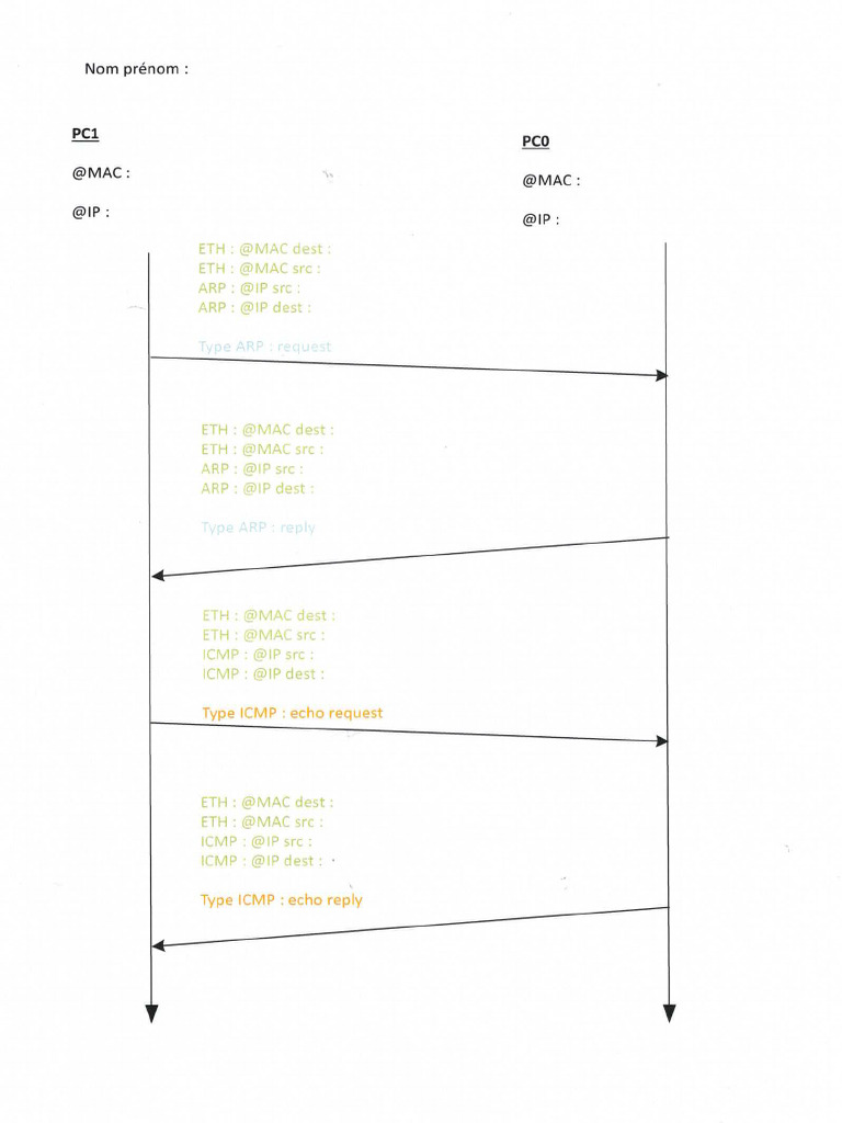 arp_diagramme_fleche | PDF