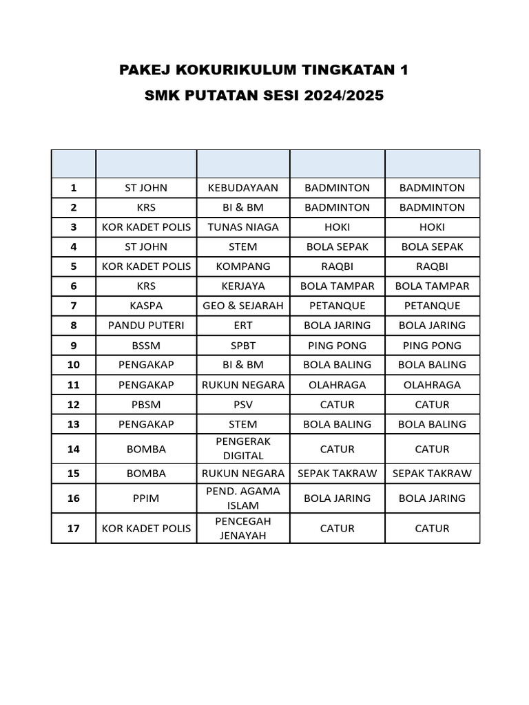 PAKEJ KOKURIKULUM TINGKATAN 1 SMK PUTATAN 2024 | PDF