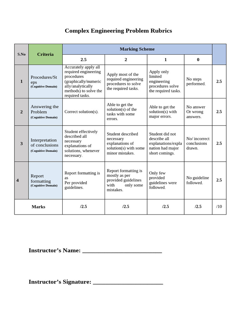 Complex Engineering Problem Rubrics | PDF