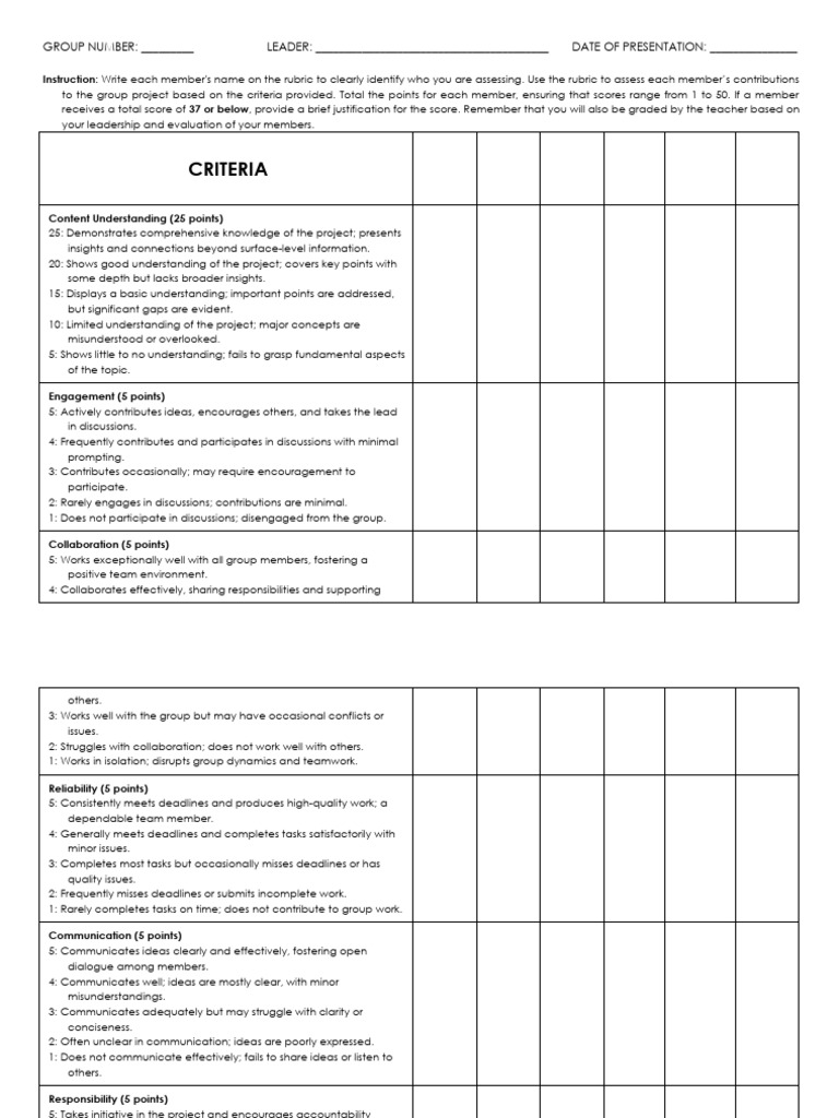 Class Participation Rubrics | PDF