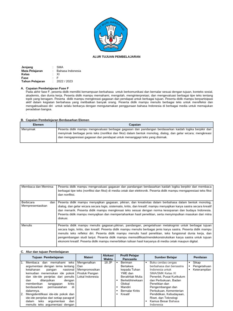 ATP B. INDONESIA XI SMA | PDF