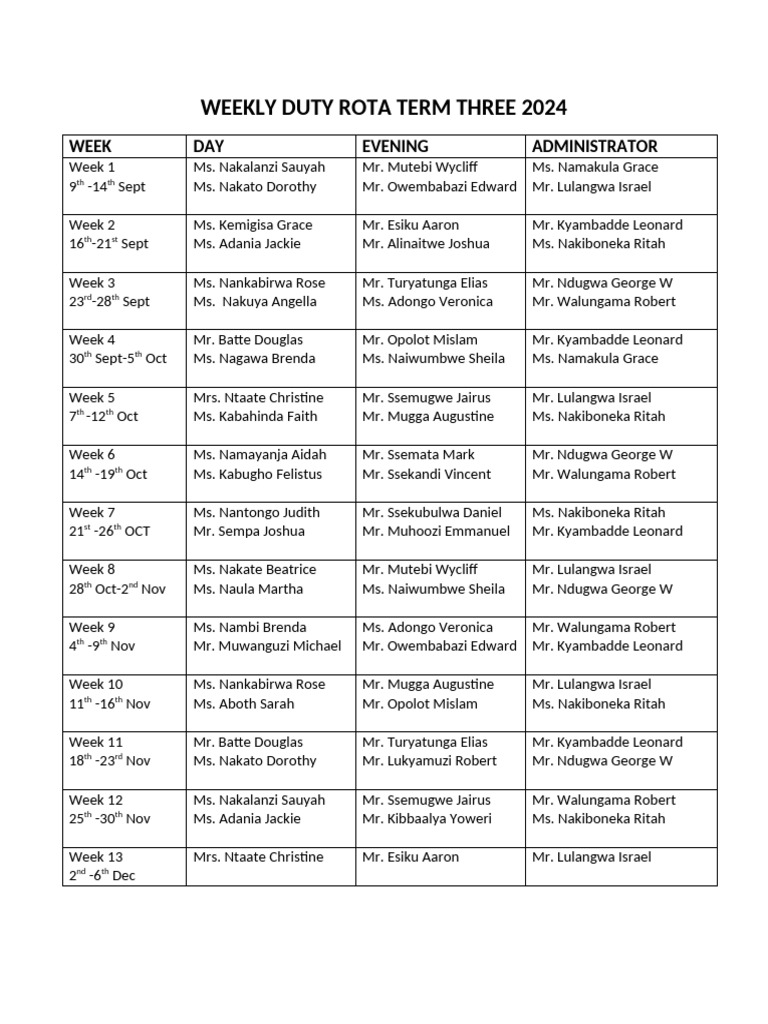 Weekly Duty Rota Term Three 2024 | PDF