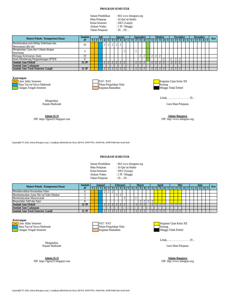 Program Semester (Promes) | PDF