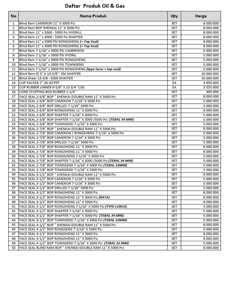 Daftar Harga Produk OIL & GAS. | PDF