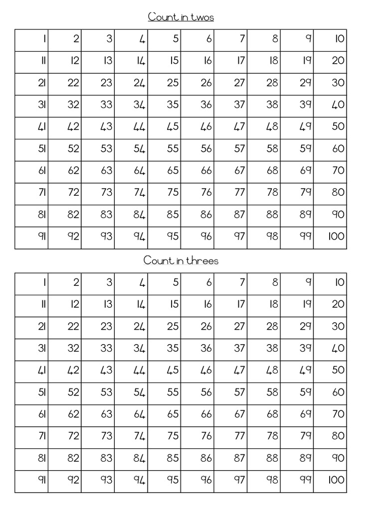 Counting in Multiples | PDF