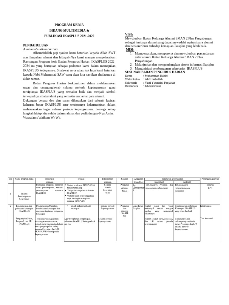 Draft Program Kerja | PDF