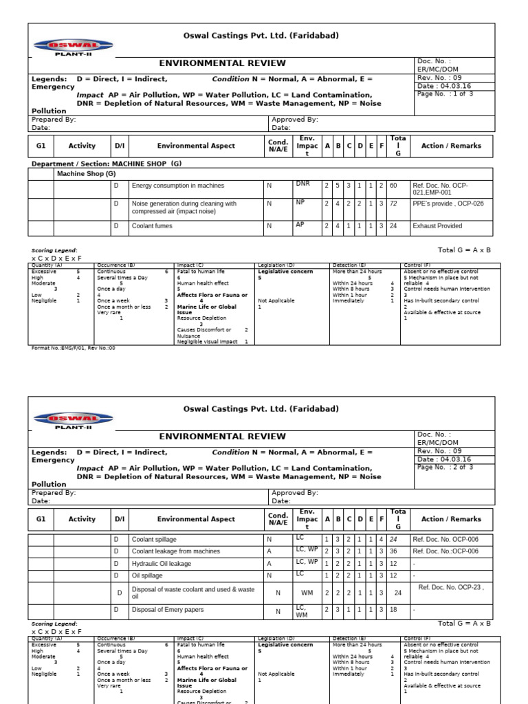 7- IER OF MACHINE SHOP | PDF