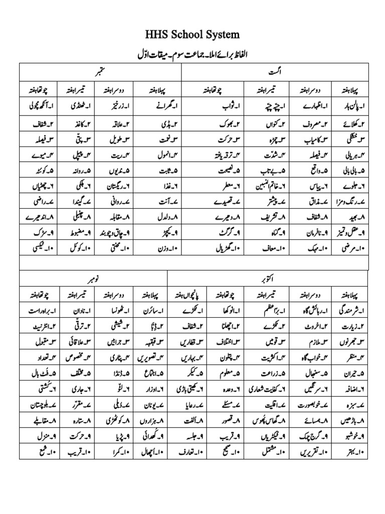 Class III Urdu Star Speller List 2024-25 | PDF