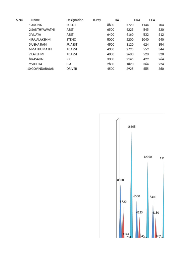 Pay Band Details | PDF
